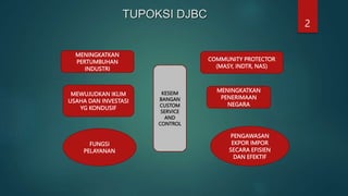 AUDIT_KEPABEANAN_DAN_CUKAI.pptx