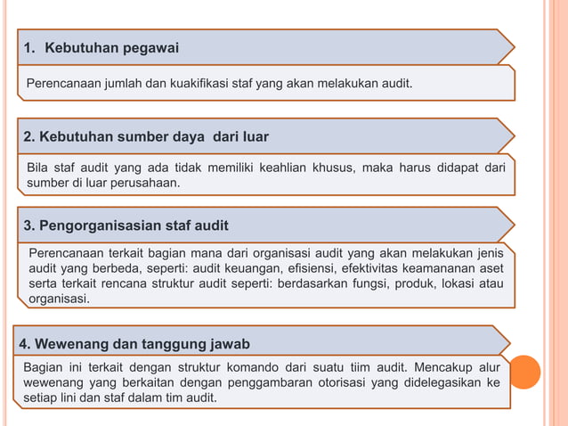 Audit kepatuhan pekerjaan lapangan1 | PPT