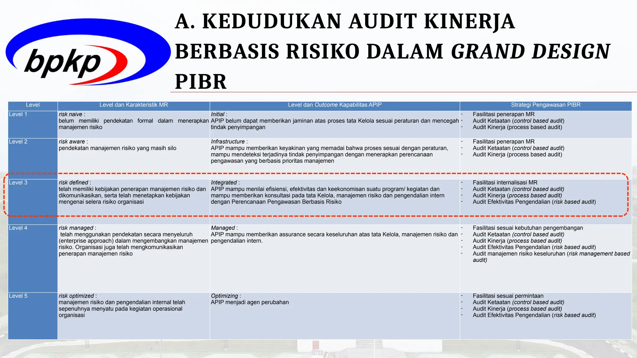 Audit Kinerja Berbasis Risiko (Umi).pptx