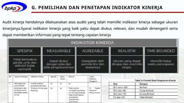 Audit Kinerja Berbasis Risiko (Umi).pptx