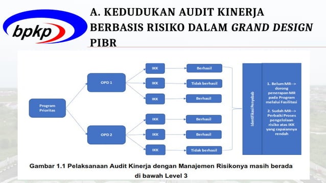 Audit Kinerja Berbasis Risiko (Umi).pptx