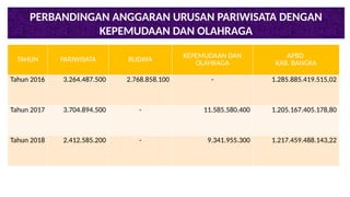 Strategic Development of Tourism in Bangka Regency Aligned with ...