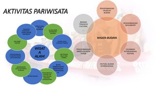 Strategic Development of Tourism in Bangka Regency Aligned with ...