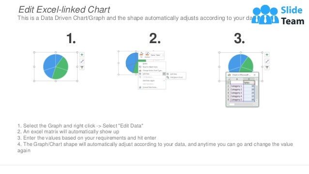 Audit KPI Dashboard Showing Audit Status Auditable Entry Risk Rating | PPT
