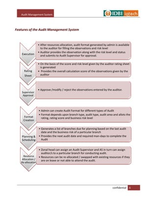 IDBI Intech - Audit Management Solution | PDF