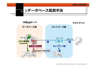 AUDIT MASTER ご紹介資料 | PPT