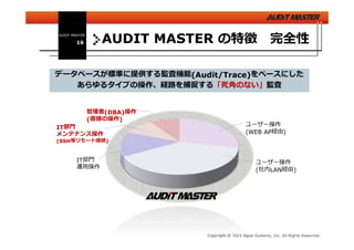 AUDIT MASTER ご紹介資料 | PPT