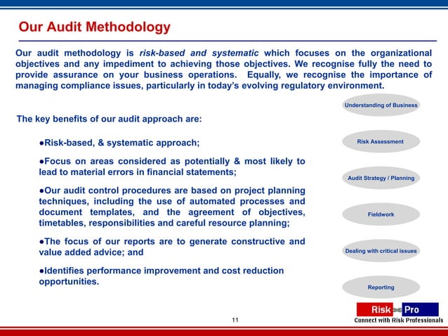 Audit Methodology | PDF