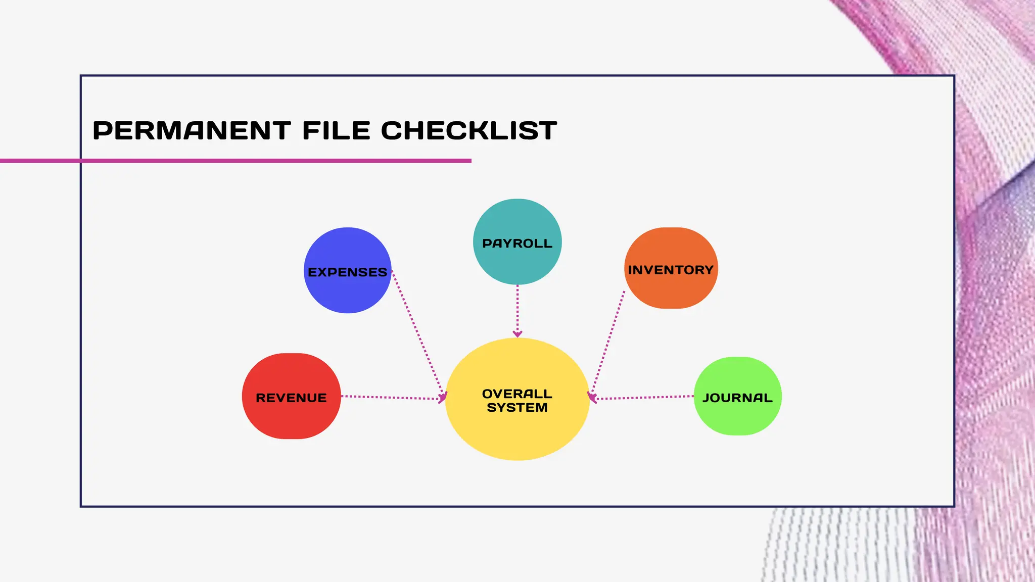 The Audit Methodology and How QAR will works | PPT