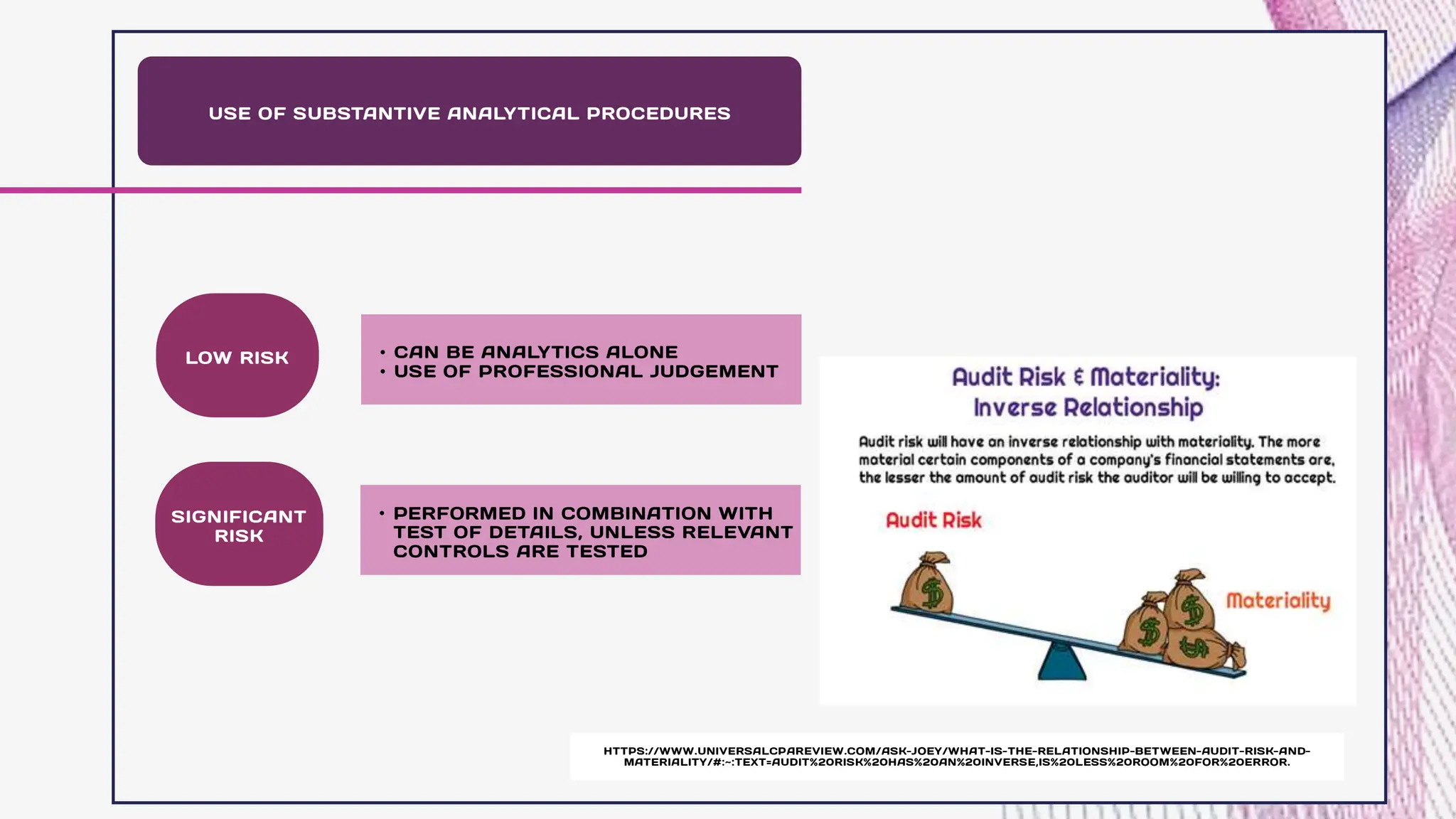The Audit Methodology and How QAR will works | PPT