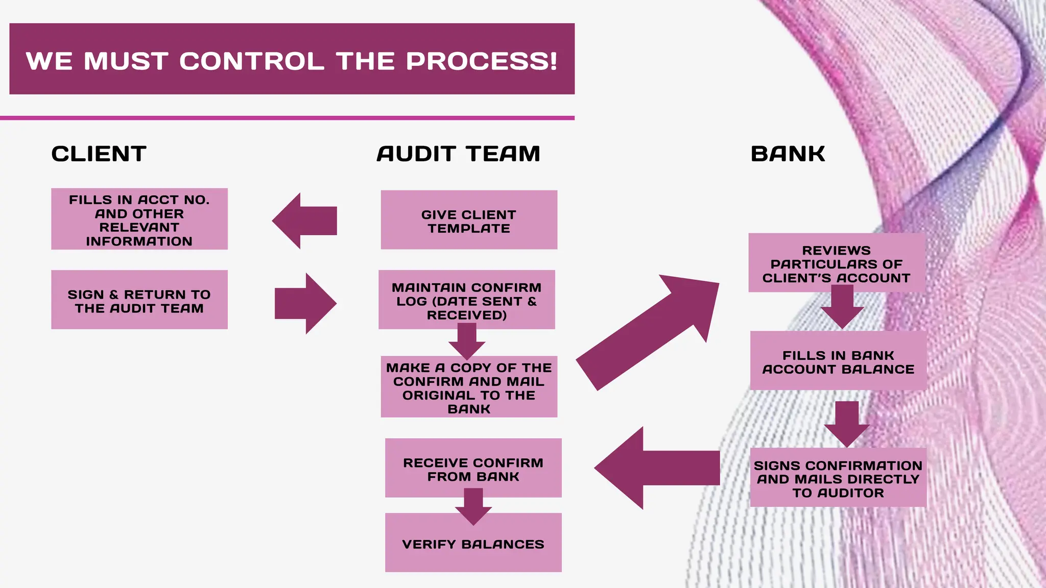 The Audit Methodology and How QAR will works | PPT
