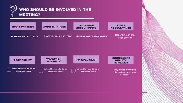 The Audit Methodology and How QAR will works | PPT