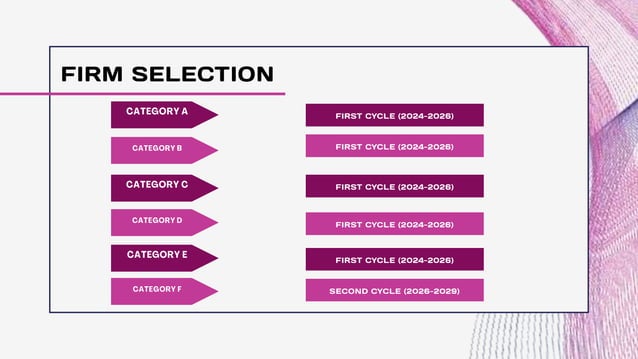 The Audit Methodology and How QAR will works | PPT
