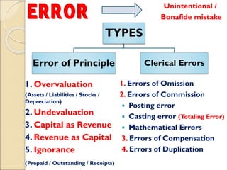 AUDIT MODULE 1 INTRODUCTION.pdf ह hhhhhhhhhhhh | PDF