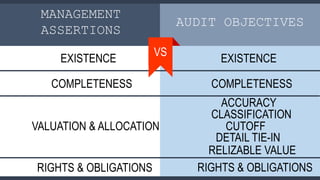 Audit Objectives in Financial Audit | PPTX