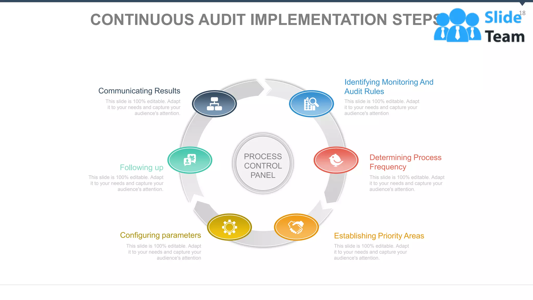 Audit Of Business Systems With Checklist Powerpoint Complete Deck | PDF