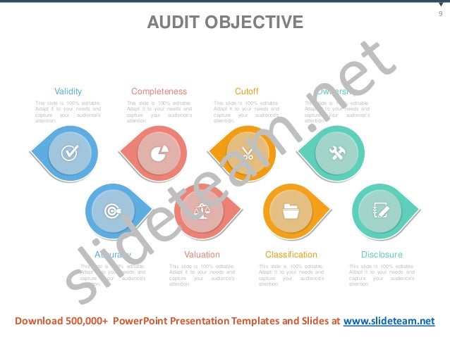 Audit of Business Systems with Checklist Presentation