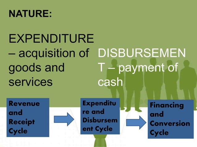 Audit of Expenditure and Disbursement Cycle | PPTX