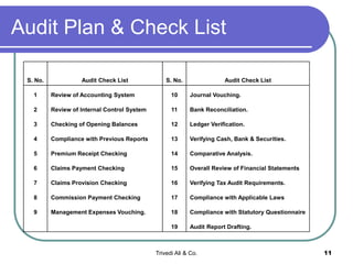 Audit of General Insurance Companies.pdf