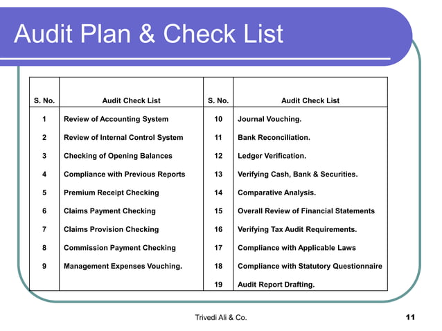 Audit of General Insurance Companies.pdf | Motor Insurance | Insurance
