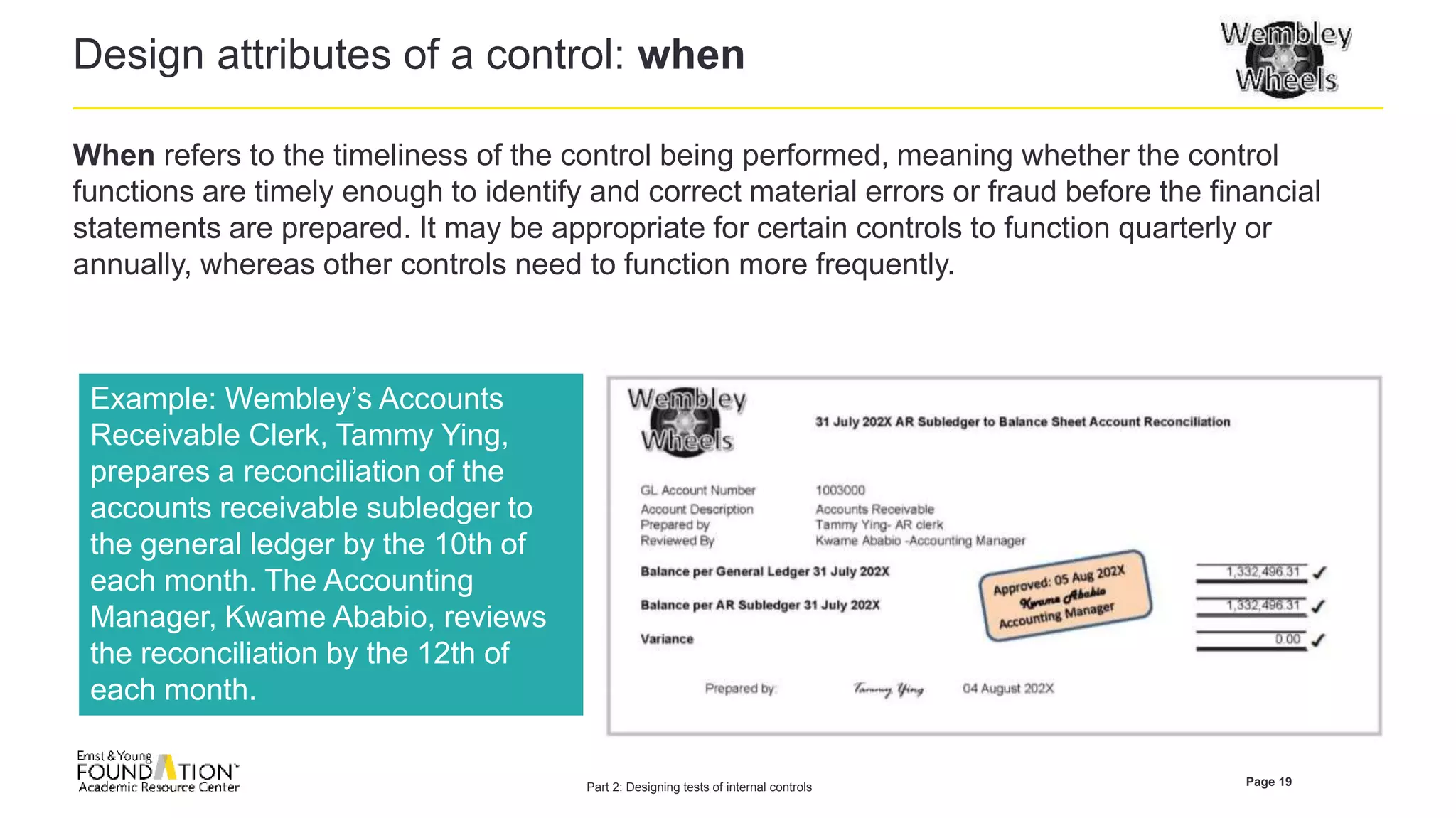 Audit of iC In Class Wembley Case Example of Internal Control Audit.pptx