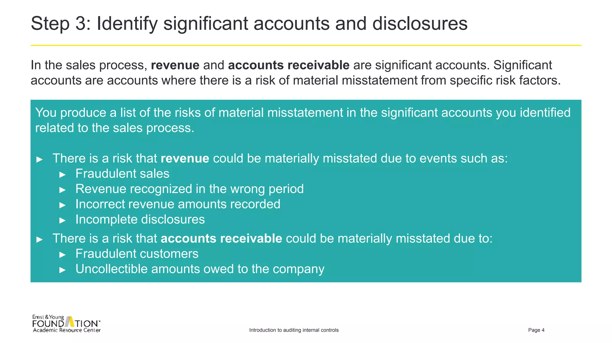 Audit of iC In Class Wembley Case Example of Internal Control Audit.pptx