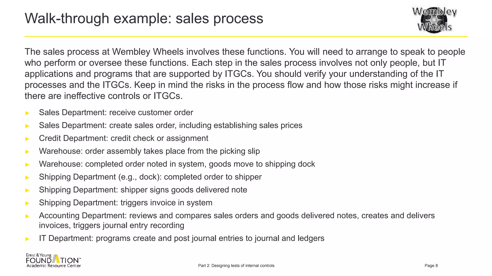 Audit of iC In Class Wembley Case Example of Internal Control Audit.pptx