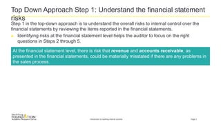 Audit of iC In Class Wembley Case Example of Internal Control Audit.pptx