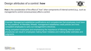 Audit of iC In Class Wembley Case Example of Internal Control Audit.pptx