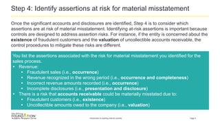 Audit of iC In Class Wembley Case Example of Internal Control Audit.pptx