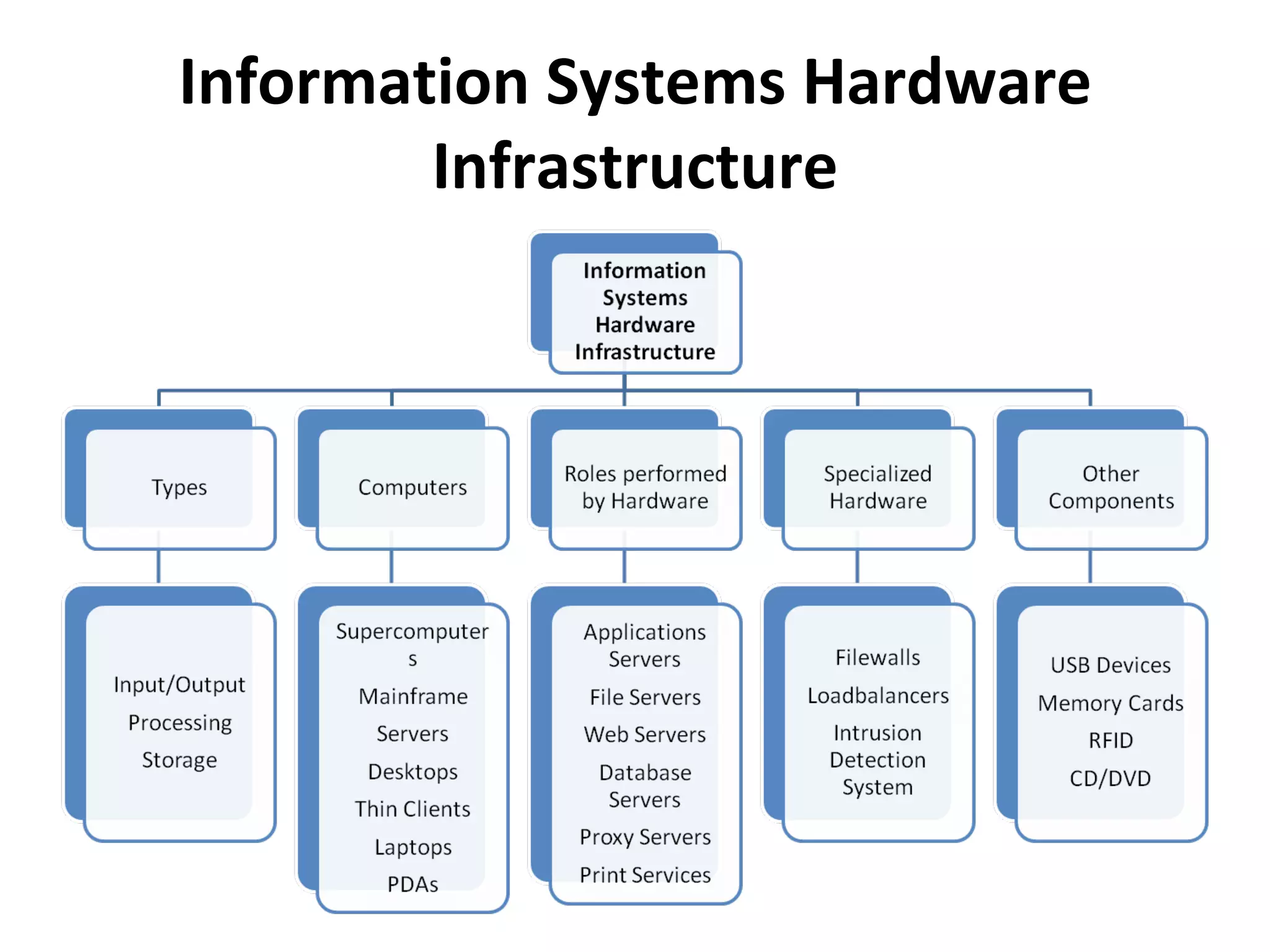 Audit of it infrastructure | PPT