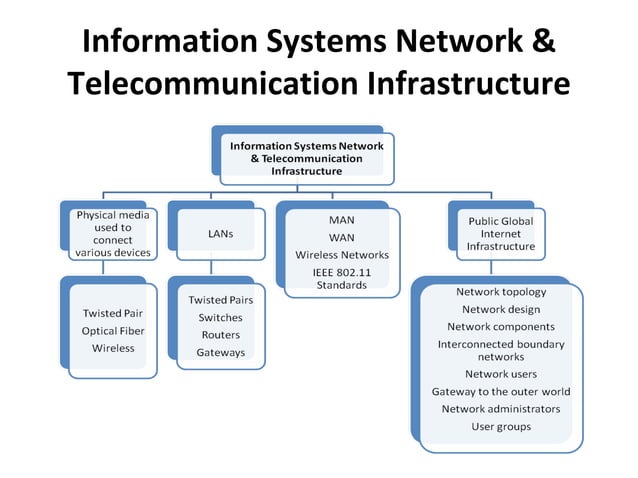 Audit of it infrastructure | PPT