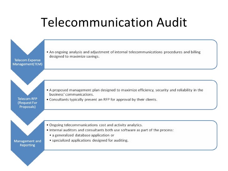Audit of it infrastructure