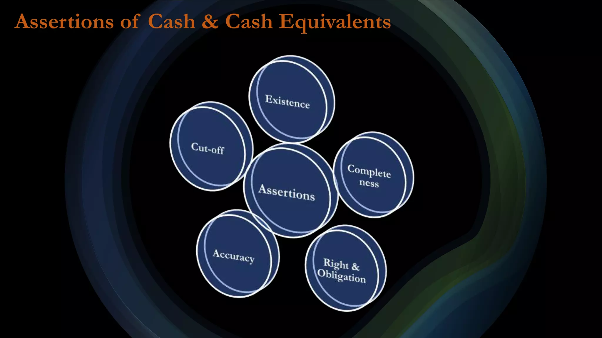 Audit of property plant & equipment (PPE) and cash & cash equivalents ...