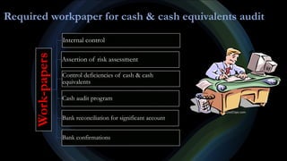 Audit of property plant & equipment (PPE) and cash & cash equivalents ...