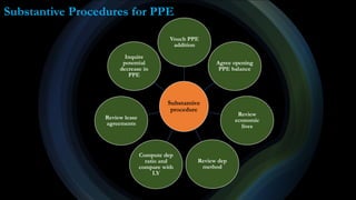 Audit of property plant & equipment (PPE) and cash & cash equivalents ...