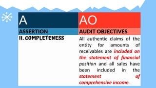 Audit of Receivables.pptx