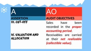 Audit of Receivables.pptx