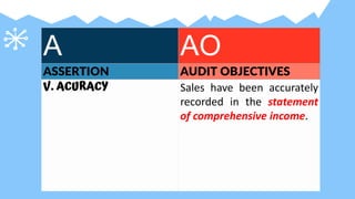 Audit of Receivables.pptx
