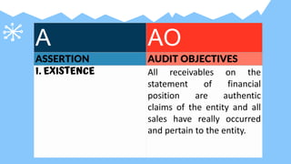 Audit of Receivables.pptx