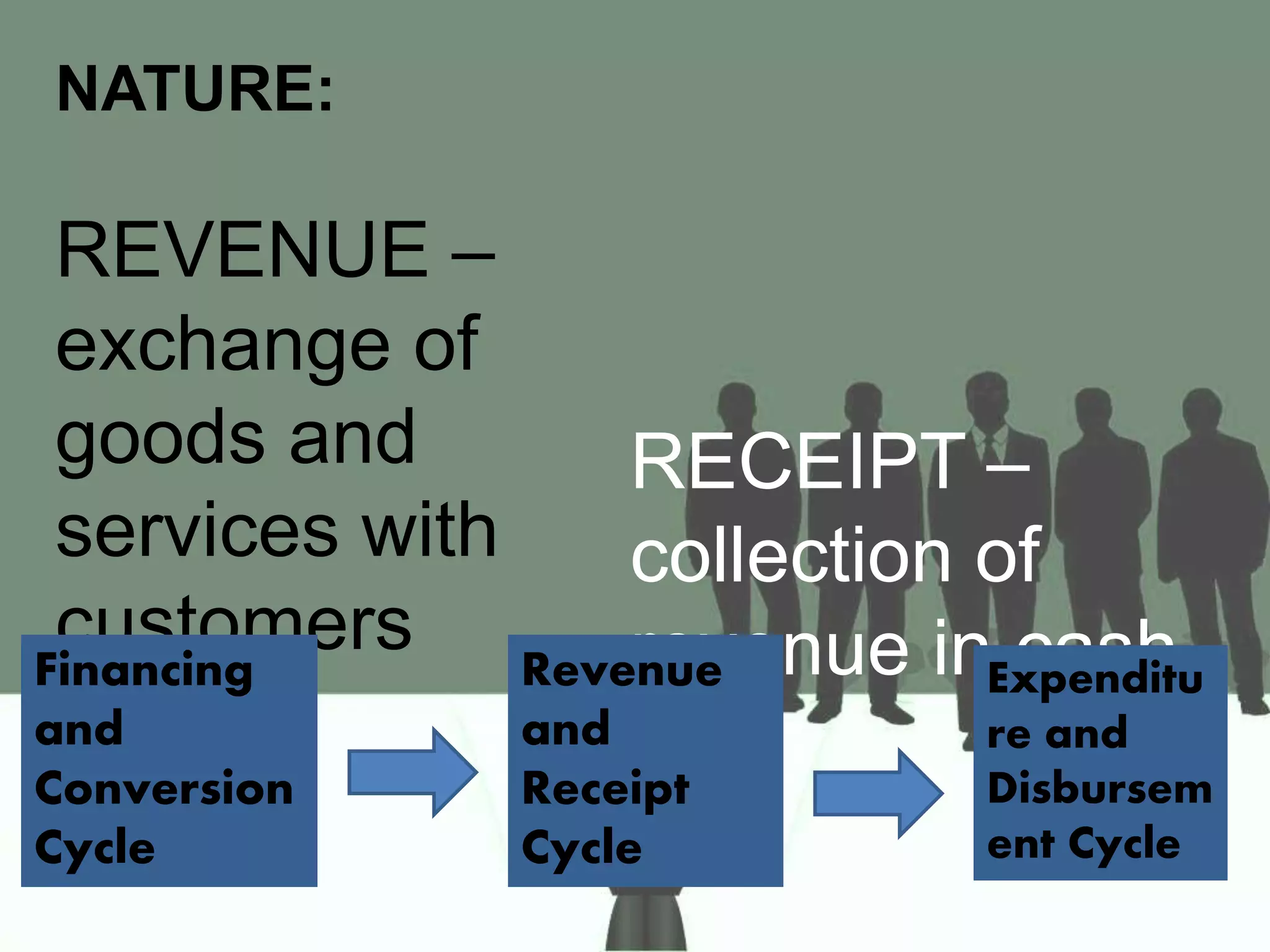 Audit of Revenue and Receipt Cycle | PPTX