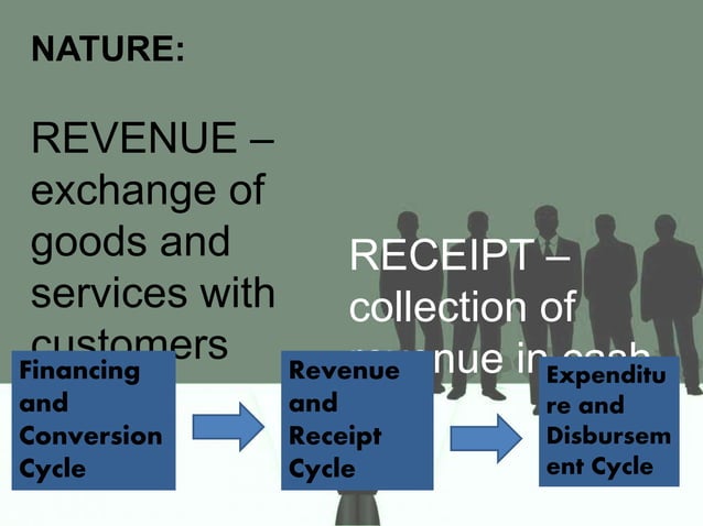 Audit of Revenue and Receipt Cycle | PPTX | Business Accounting ...