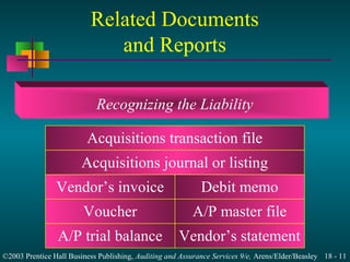 Audit of the acquisition and payment cycle | PPT