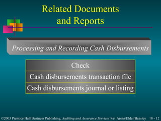 Audit of the acquisition and payment cycle | PPT