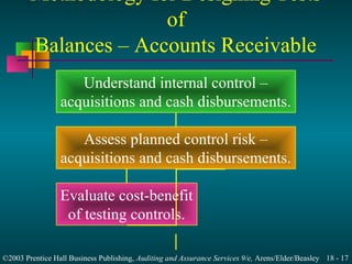 Audit of the acquisition and payment cycle | PPT | Business Accounting ...