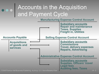 Audit of the acquisition and payment cycle | PPT