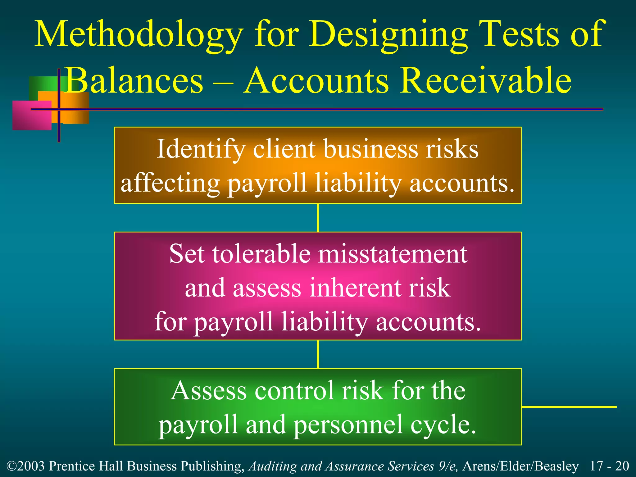 Audit of the payroll and personnel cycle | PPT