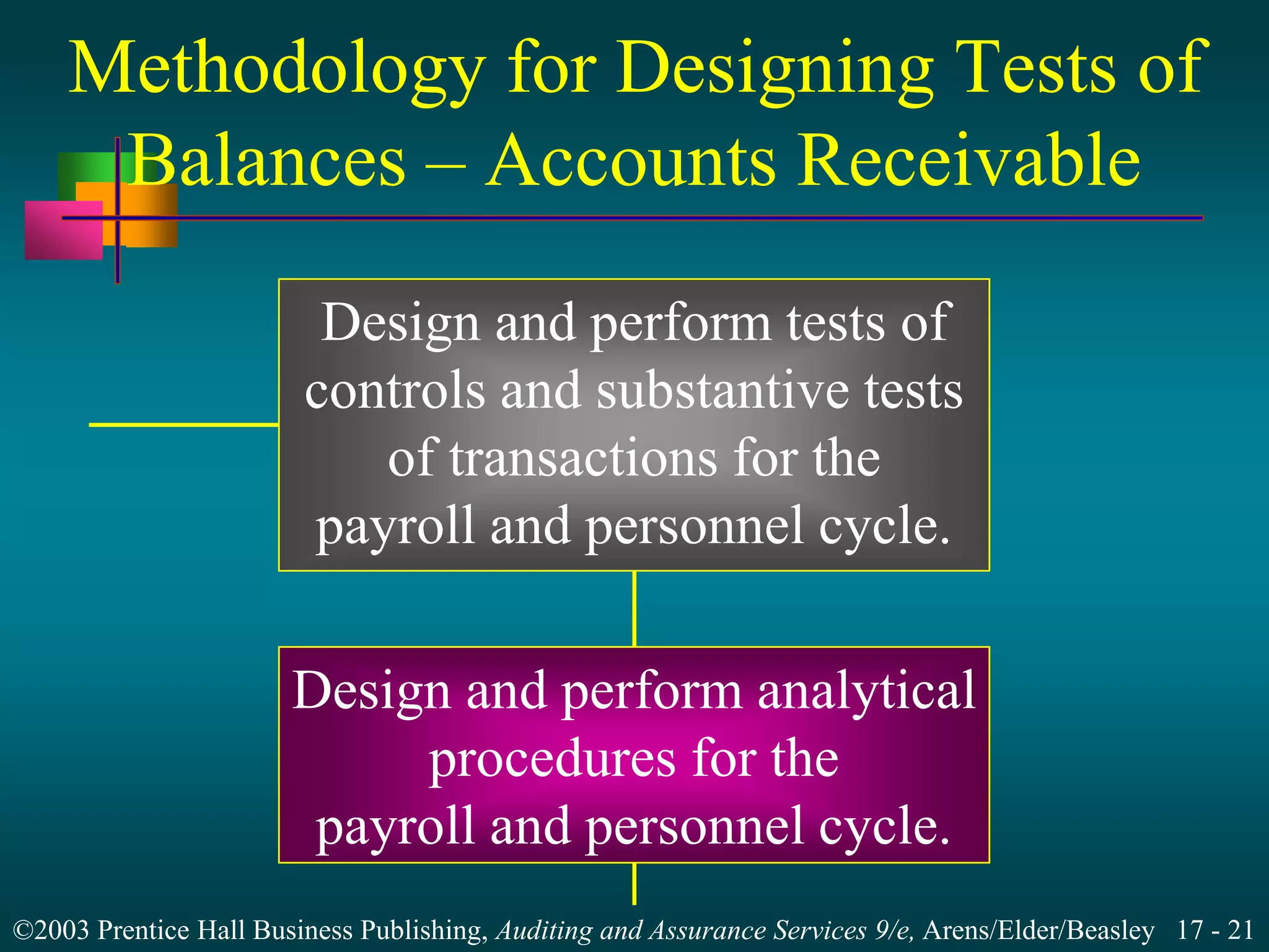 Audit of the payroll and personnel cycle | PPT