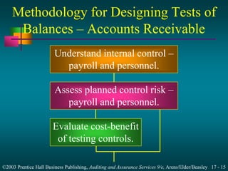 Audit of the payroll and personnel cycle | PPT