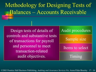 Audit of the payroll and personnel cycle | PPT